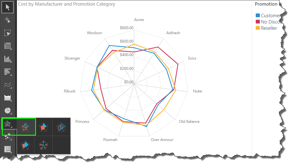 radar-charts